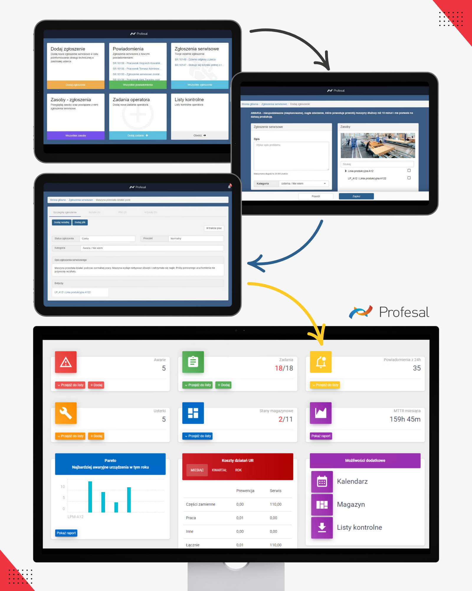 Profesal – zarządzanie w oparciu o fakty | Zgłoszenia serwisowe ...