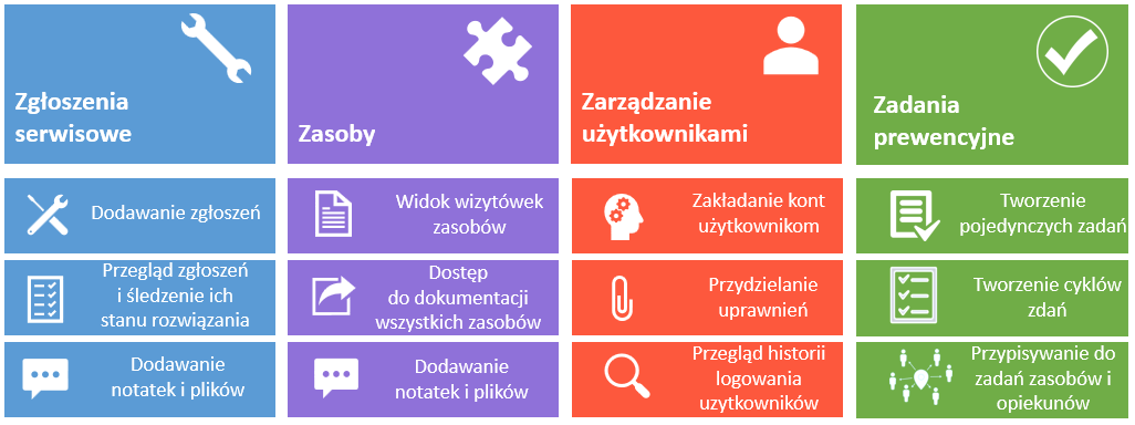 Profesal – zarządzanie w oparciu o fakty | System serwisowy w chmurze ...